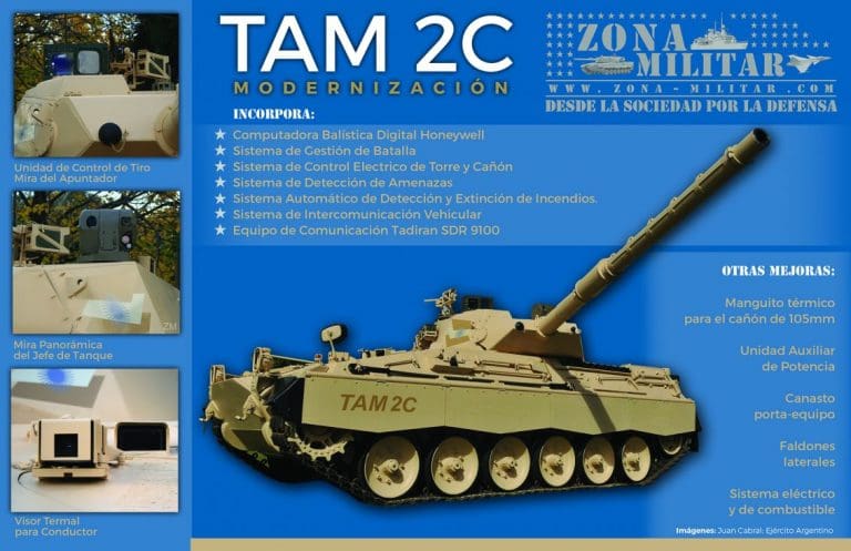 Novedades sobre el proyecto TAM 2C.