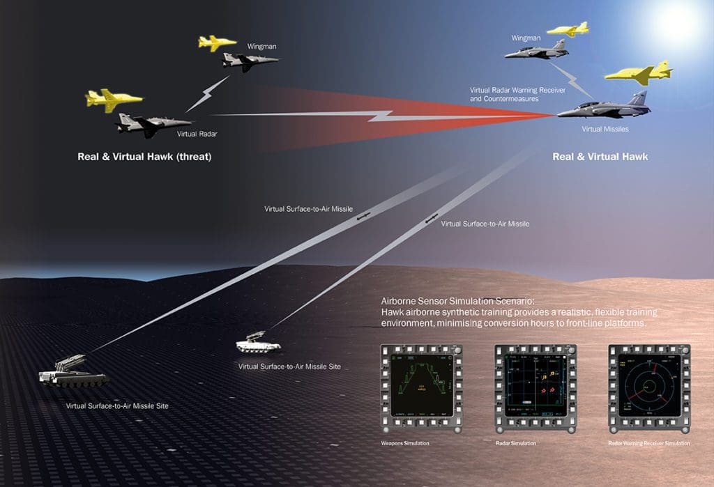 Qatar firma contrato por entrenadores Hawk