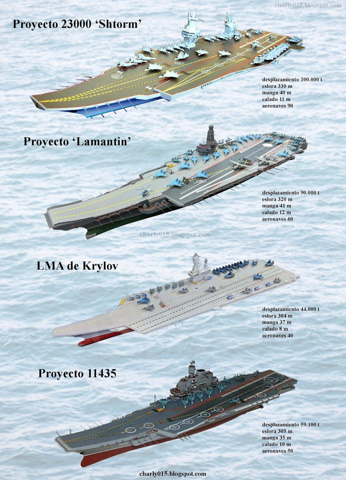 El nuevo portaaviones Proyecto 11430E de Rusia tiene un diseño de isla ...