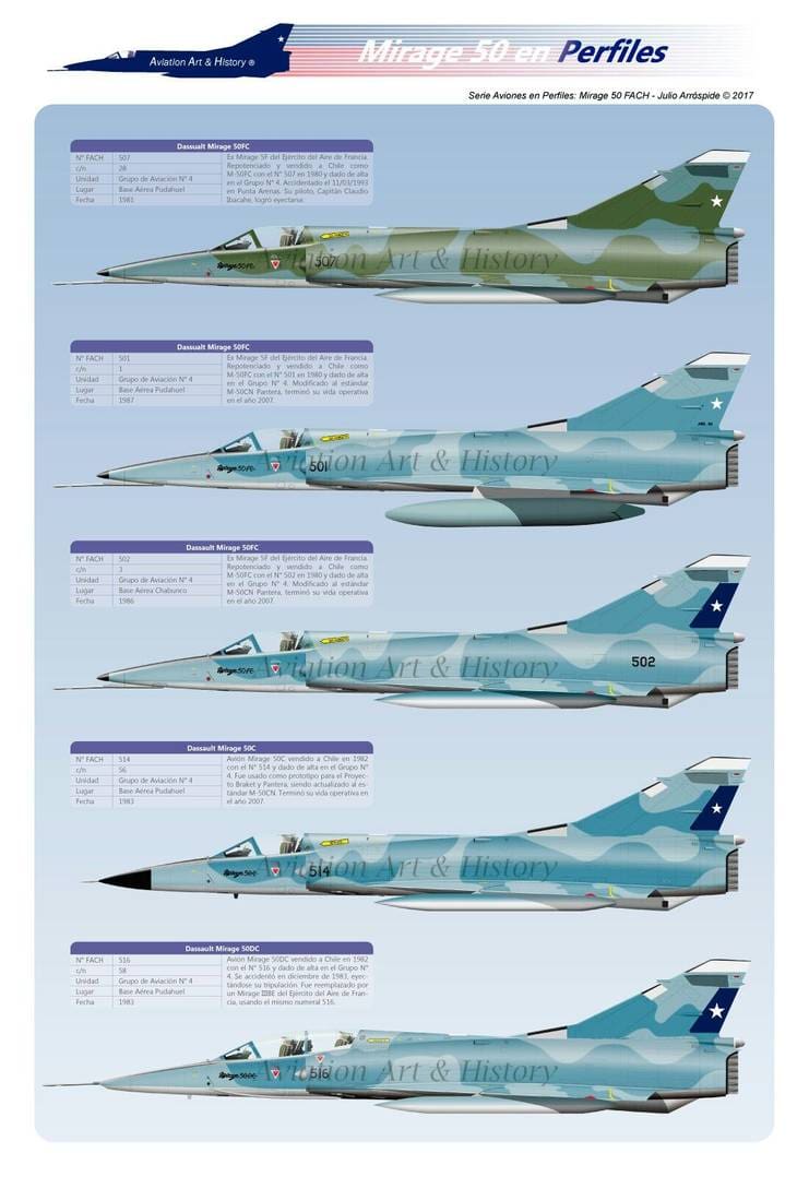 El Mirage 50 Pantera en la Fuerza Aérea de Chile