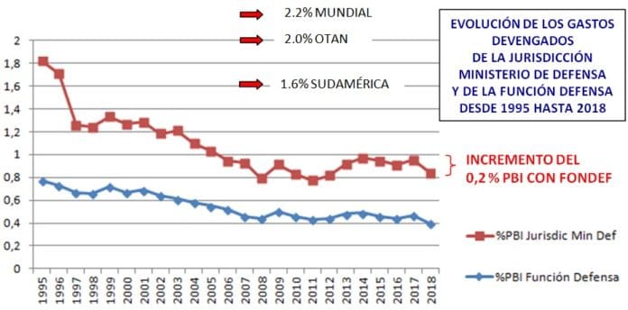 El preocupante mensaje estratégico del FONDEF