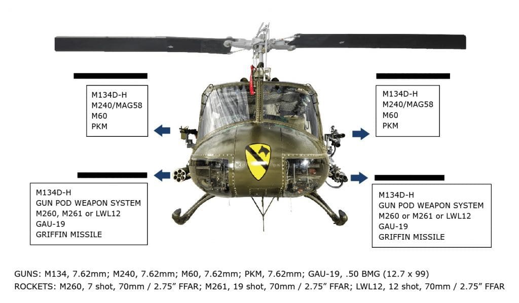 Dillon Aero - Potencia de fuego desde el aire