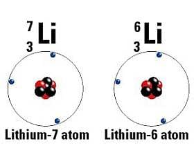 La Comisión Nacional de Energía Atómica trabaja en la obtención del Litio 7