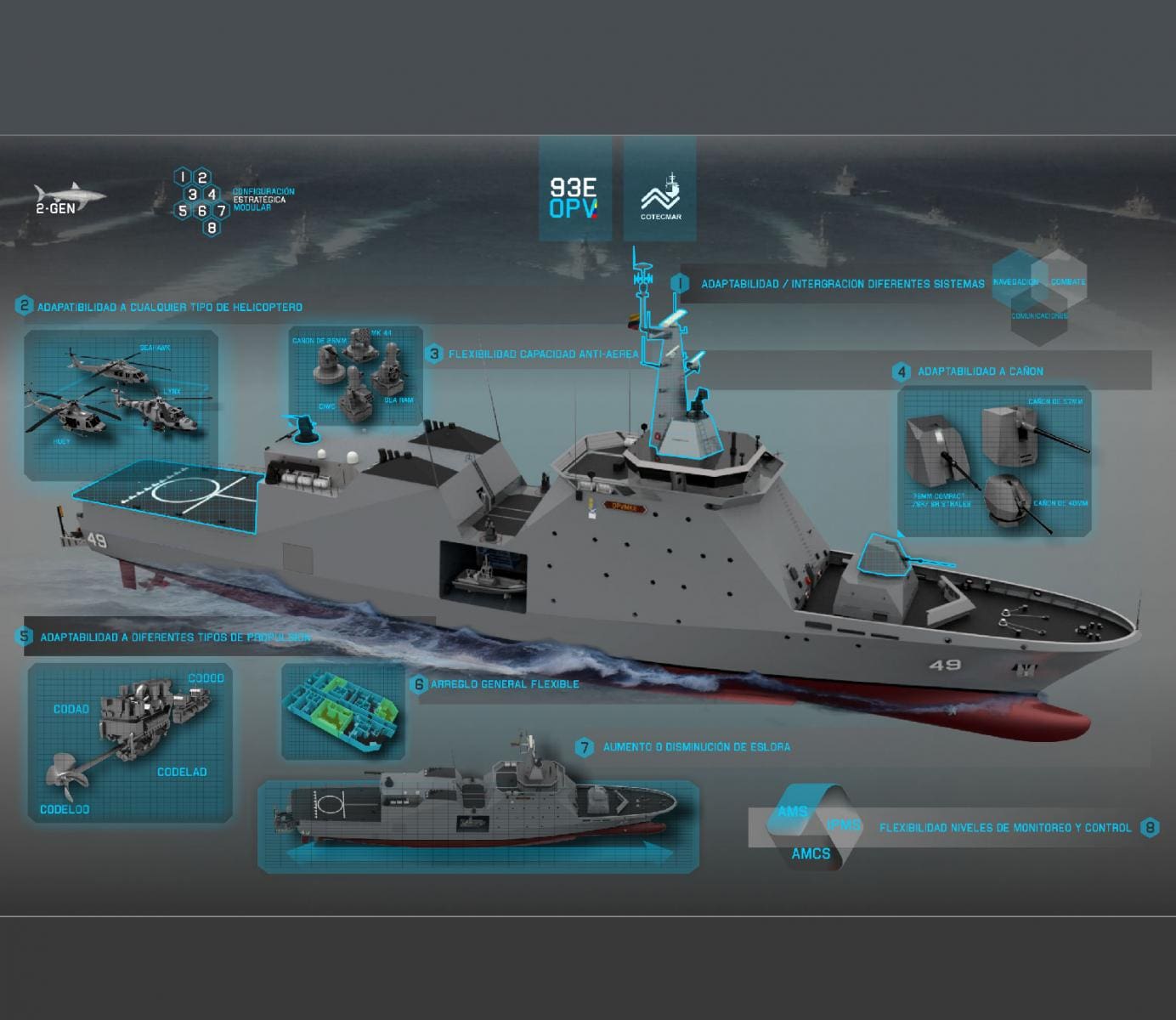 Cotecmar construirá un Patrullero Oceánico y un Buque Logístico para la ...