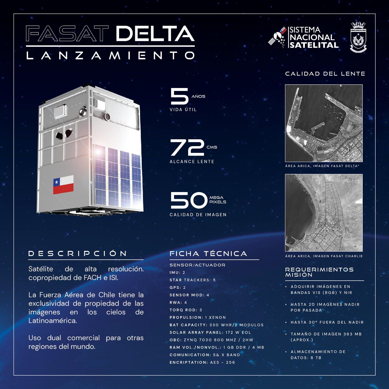 El nuevo satélite FASat-Delta de la Fuerza Aérea de Chile es puesto en ...