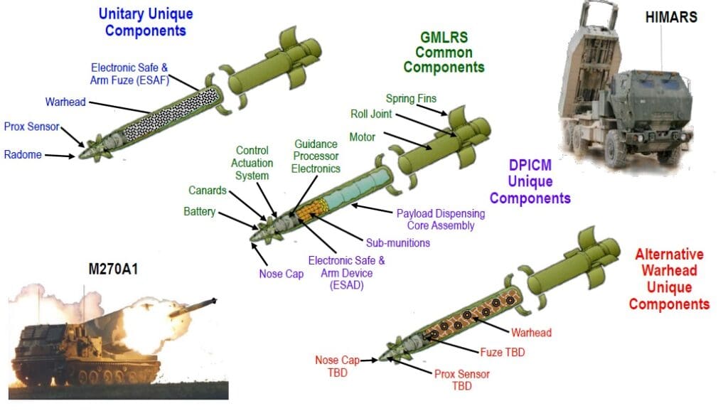 EE.UU. confirmó el envío de municiones de racimo DPICM a Ucrania