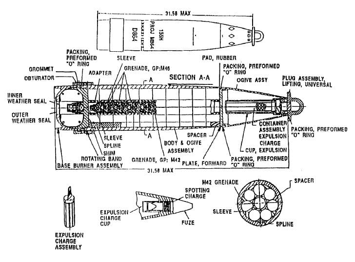 EE.UU. confirmó el envío de municiones de racimo DPICM a Ucrania
