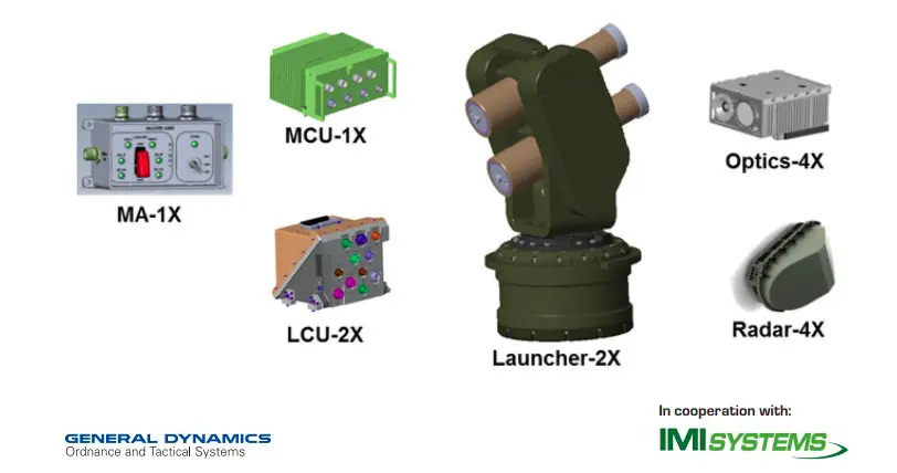 The U.S. Army unveiled the M2A4E1 combat vehicle equipped with the Iron ...