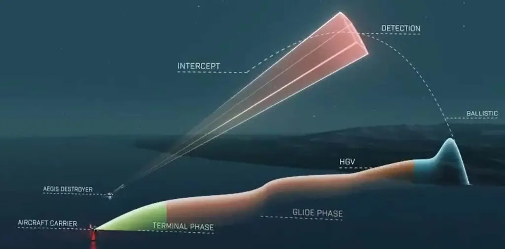 Northrop Grumman will support the joint U.S. and Japan program to ...
