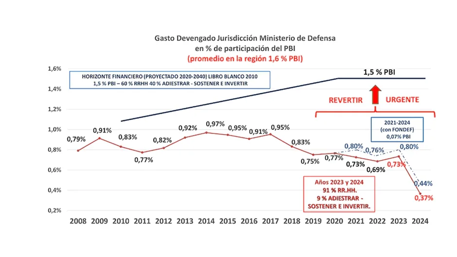 Sobre el FONDEF y la necesidad de no eliminar Políticas de Estado